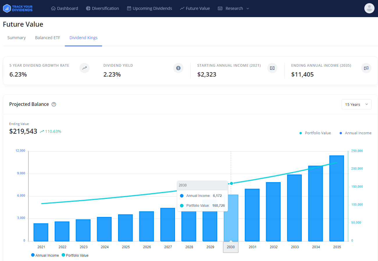 Best Stock Dividend Tracker App - Improve Your Portfolio