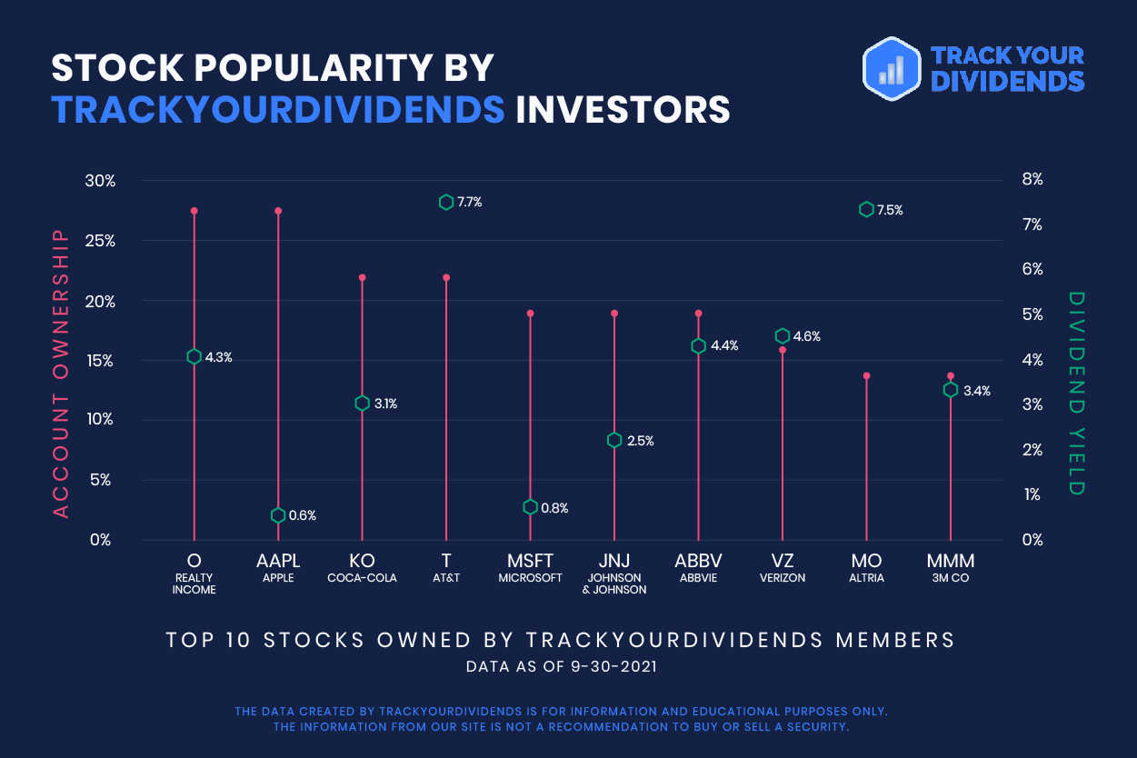 What Are the Best Dividend Trackers?