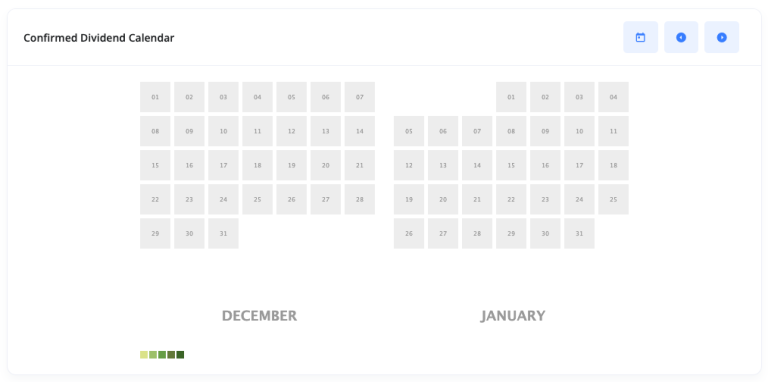 Getting Started with Dividend Calculators