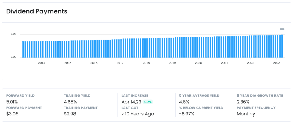 How to Invest in Dividend Stocks: Top Stocks & Strategies - Track Your ...
