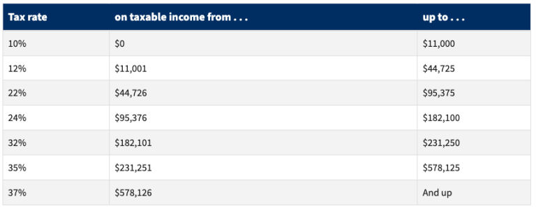 What Are Qualified Dividends?