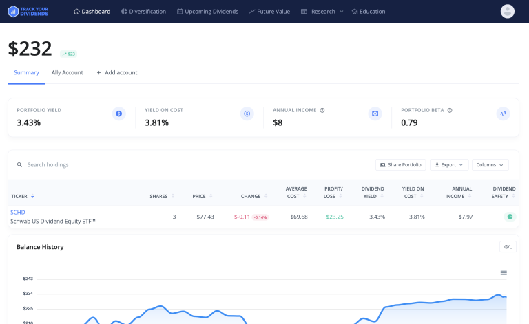 What Are the Best Dividend Trackers?